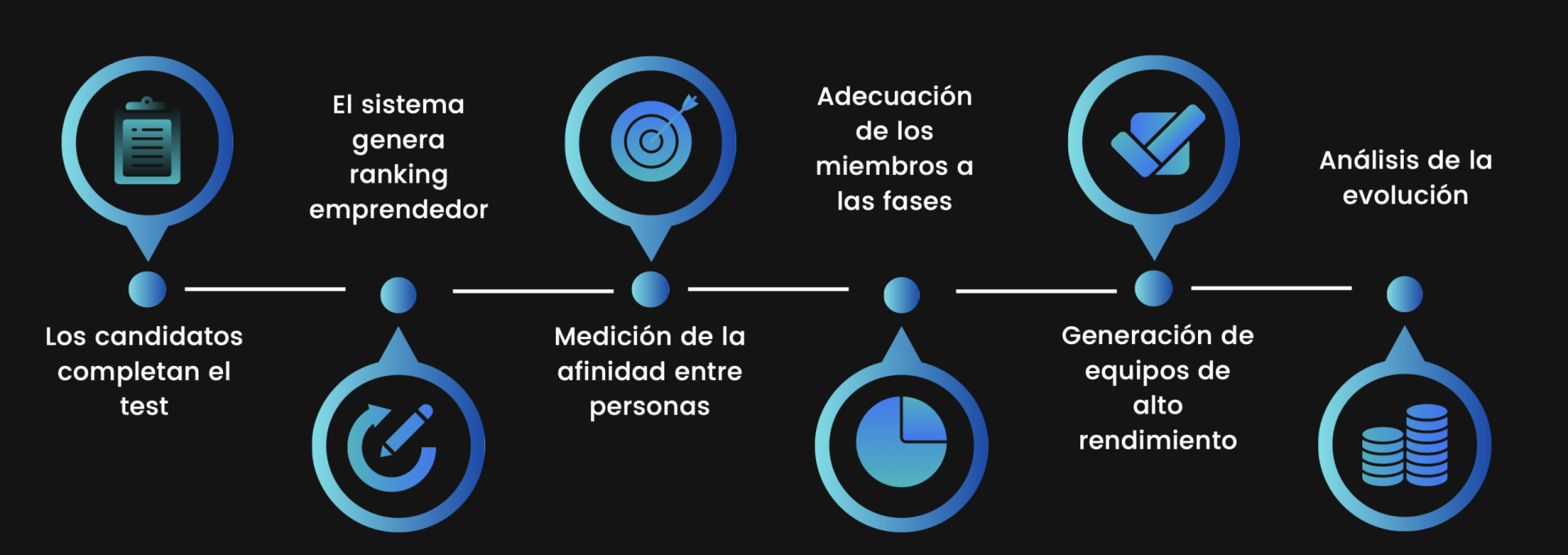 Inicio • Trinity Tech